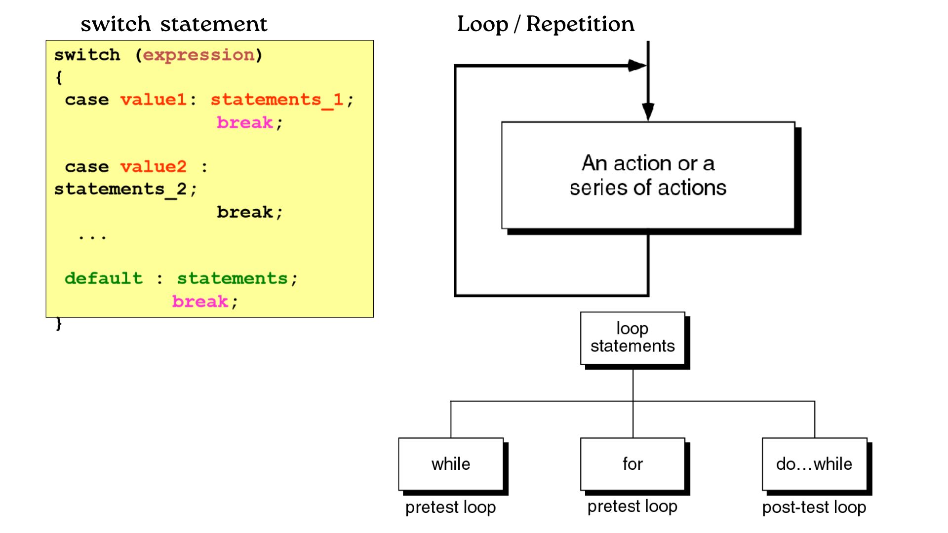 Programming Technique 1